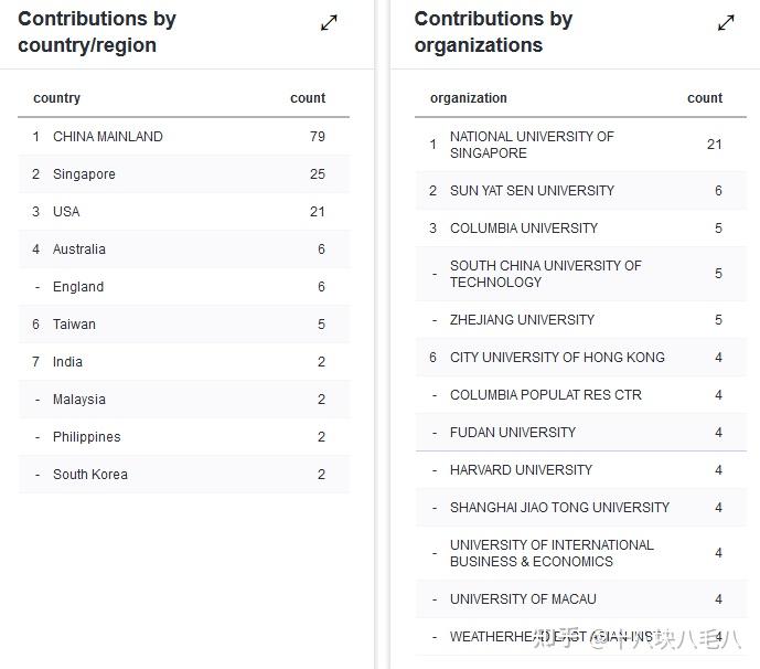 汇总整理50本好发的经管类SSCI期刊 - 知乎