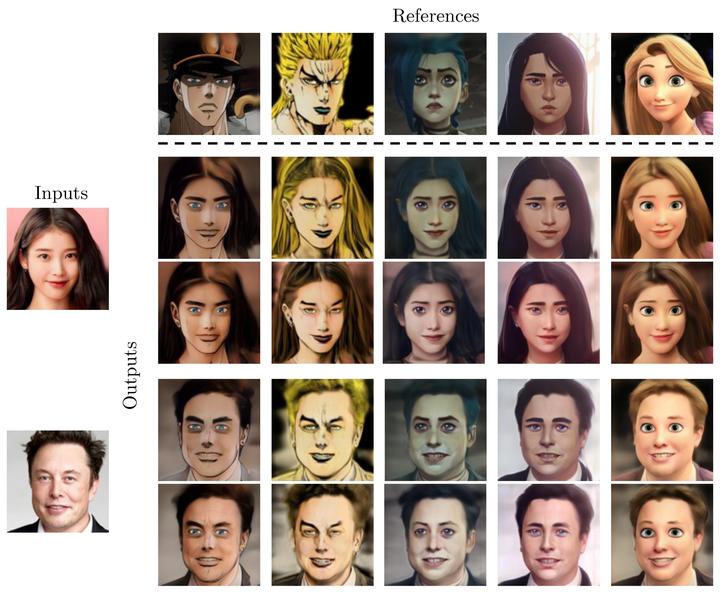 JoJoGAN：One Shot Face Stylization（详解） - 知乎