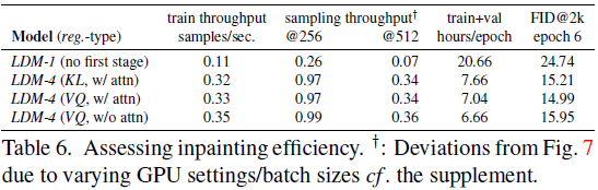 （2022|CVPR，LDM）使用潜在扩散模型进行高分辨率图像合成 - 知乎