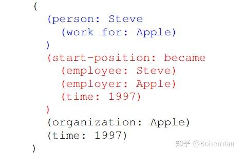 论文阅读[ACL2022]|Unified Structure Generation for Universal Information Extraction论文解读 - 知乎