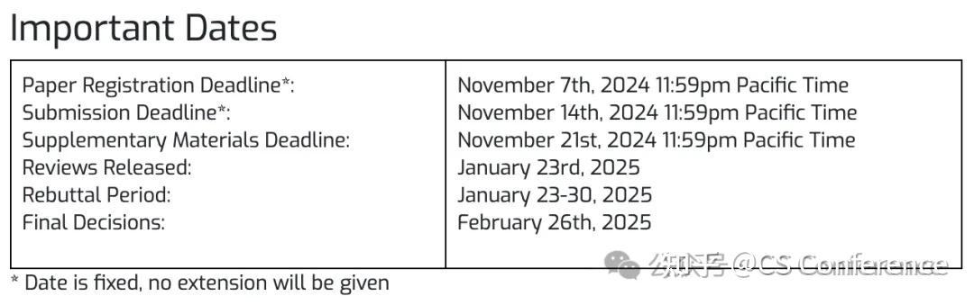CVPR'25 | 截稿在即，计算机视觉三大顶会之一！投稿量破万篇！ - 知乎