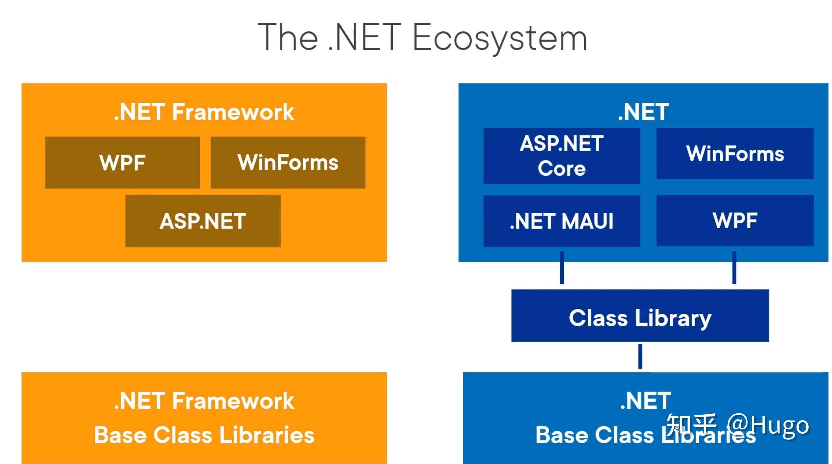 微软的 MAUI 有没有未来？ - 知乎