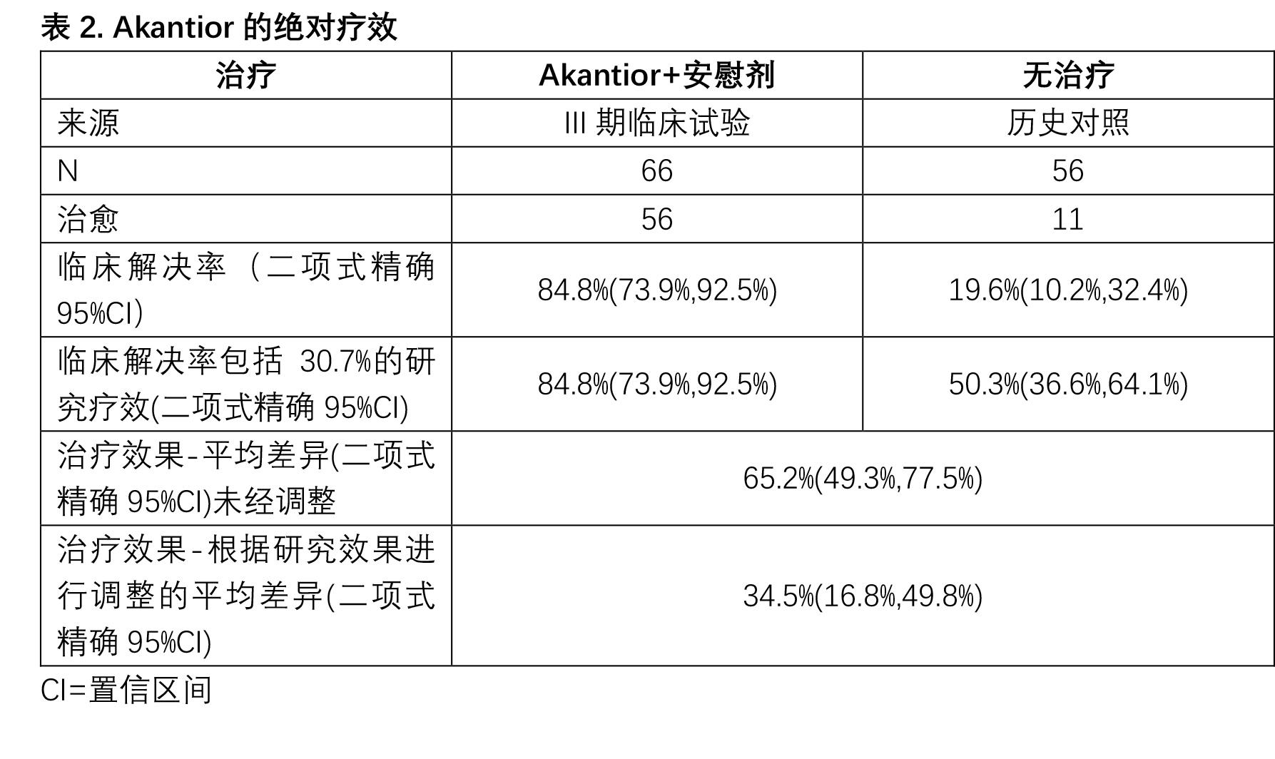 棘阿米巴角膜炎眼药水Akantior(polihexanide，聚己缩胍)中文说明书｜香港济民药业 - 知乎