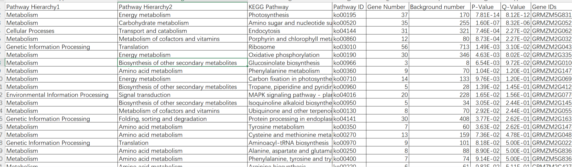 转录组不求人丨一文了解富集分析 - 知乎