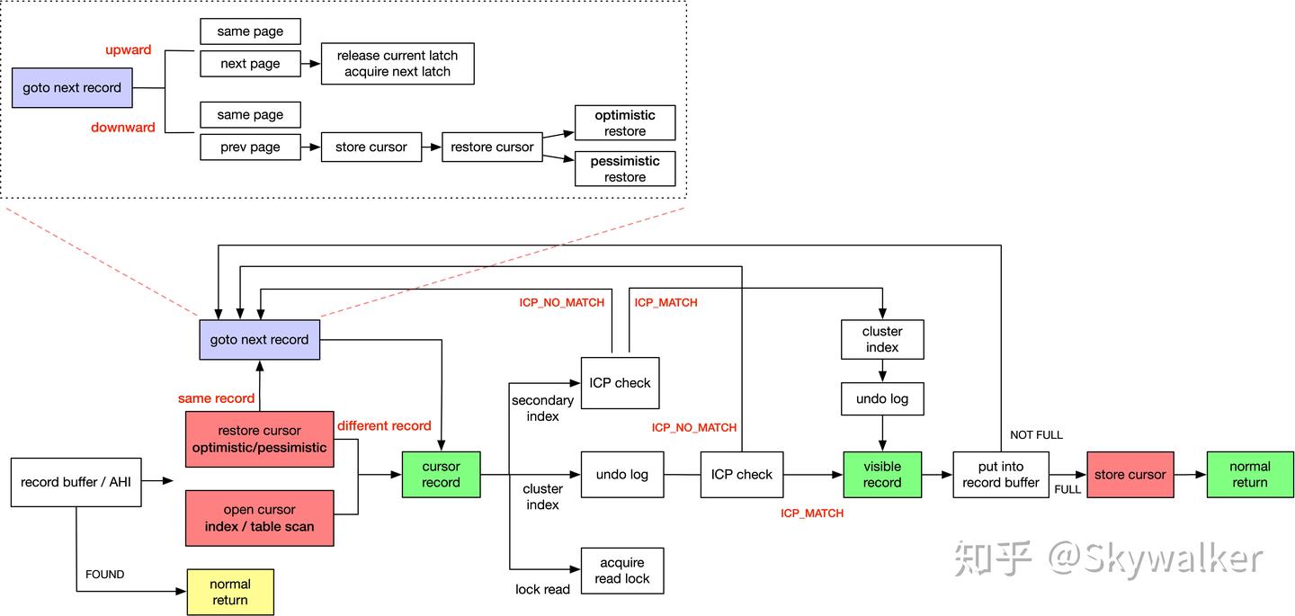 InnoDB：B-tree index（2） - 知乎