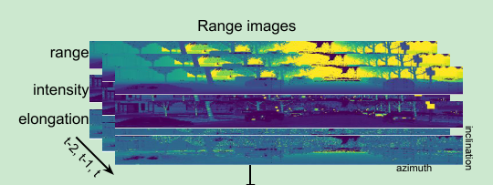 RSN(Range Sparse Net)的翻译解读 - 知乎