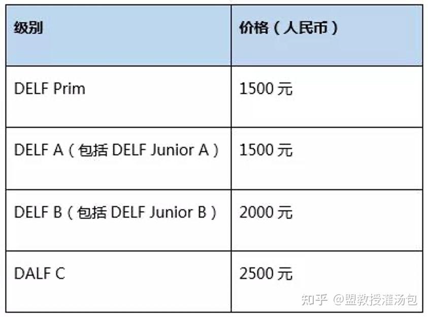 （建议收藏！）手把手教你如何报名DELF/DALF - 知乎