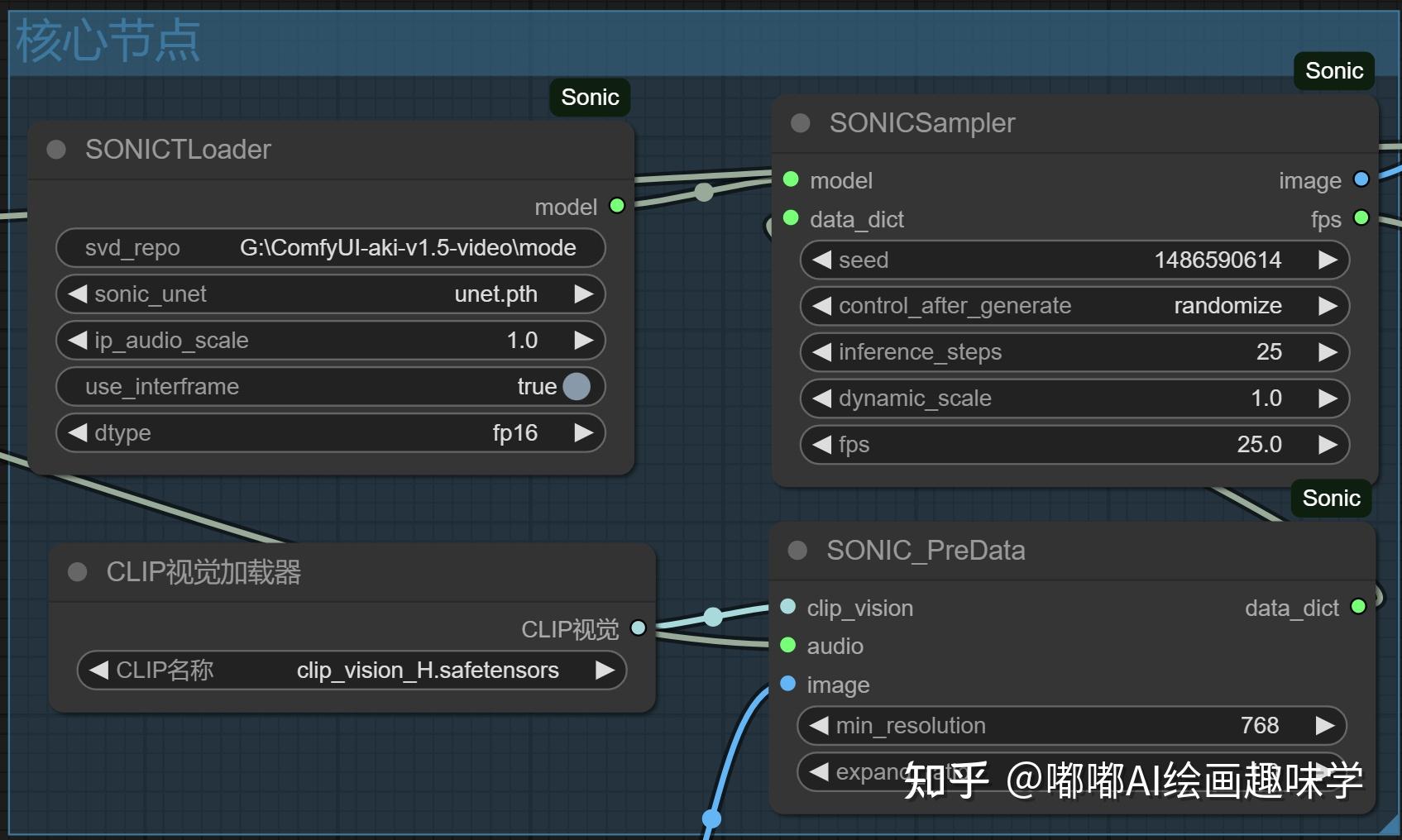 [ComfyUI]腾讯开源黑科技Sonic，照片+音乐=自动开口，效果炸裂 - 知乎