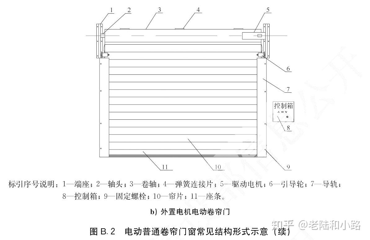 《卷帘门窗》JG／T302-2022 - 知乎