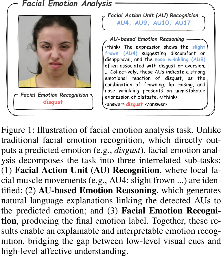 AAAI 2026 | 苏州大学与百度联手推出Facial-R1，三阶段对齐让AI“读懂”你的脸 - 知乎