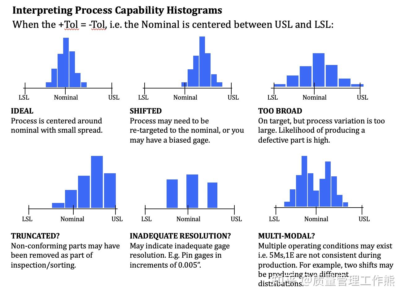 什么是CPK？看这篇就够了 - 知乎