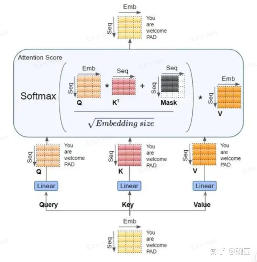 大模型中的注意力机制及其工程化演进——从 Self-Attention 到 KV Cache、GQA - 知乎