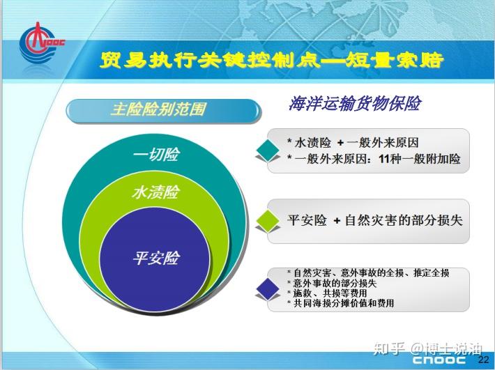 我国原油进口贸易操作流程（官方材料） - 知乎