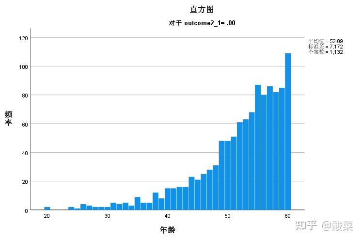 【临床研究】为何我的OR（RR、HR）这么大，看着就感觉不对的呢？ - 知乎