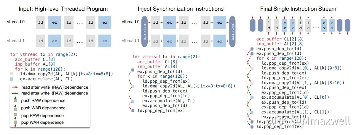 [Paper Reading] TVM: An Automated End-to-End Optimizing Compiler for ...
