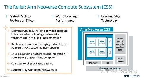 Microsoft Infrastructure - AI & CPU Custom Silicon Maia 100, Athena ...
