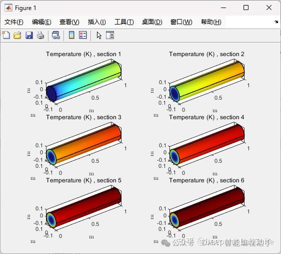 DeepSeek×MATLAB×COMSOL：解锁COMSOL自动化AI仿真新姿势 - 知乎