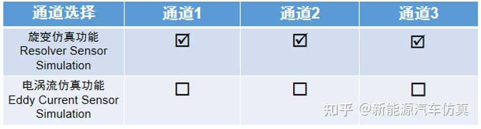 RESXRV-P7型旋变模拟器 - 知乎