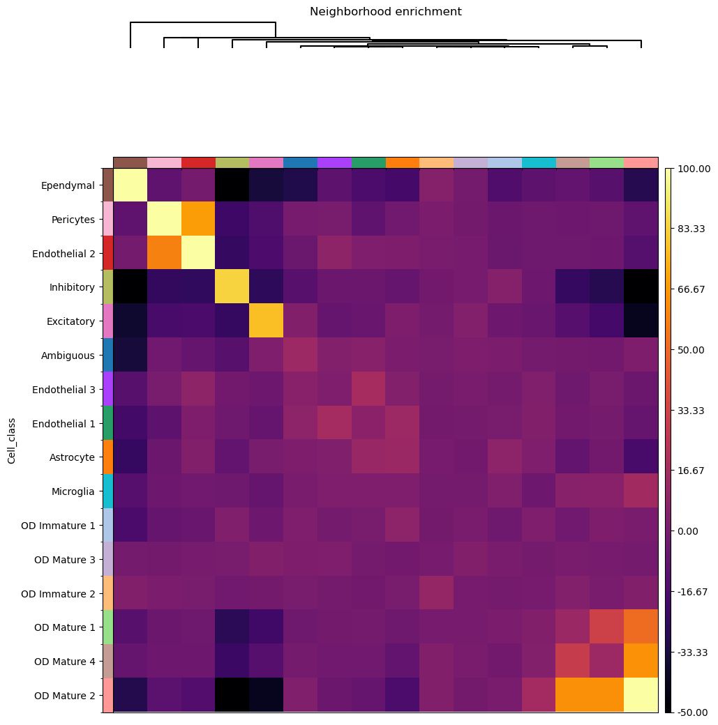 squidpy 教程 4：分析 Merfish 数据 - 知乎