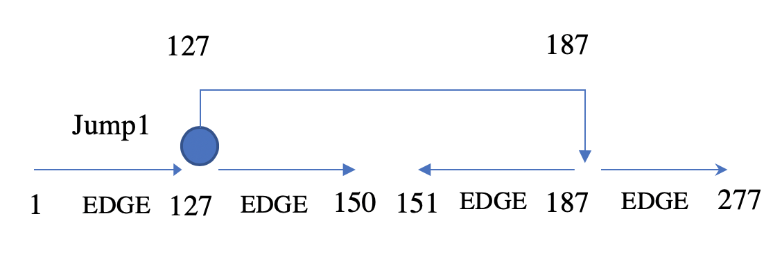 Rosetta中FoldTree的概念 - 知乎
