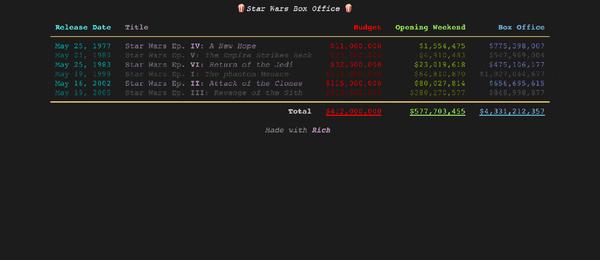 Rich，一个神奇的 Python 库 - 知乎