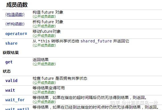 C++多线程+线程池（全详解） - 知乎