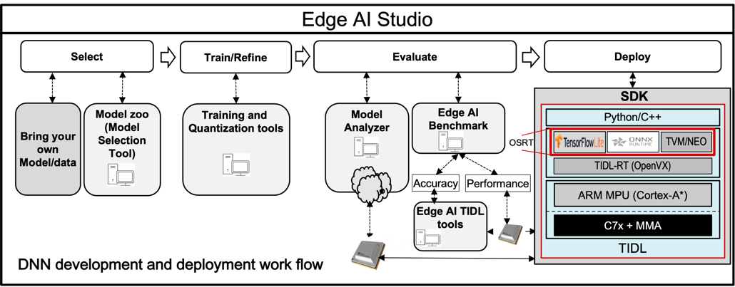 TDA4VM基本知识：SDK, TIDL, OpenVX - 知乎