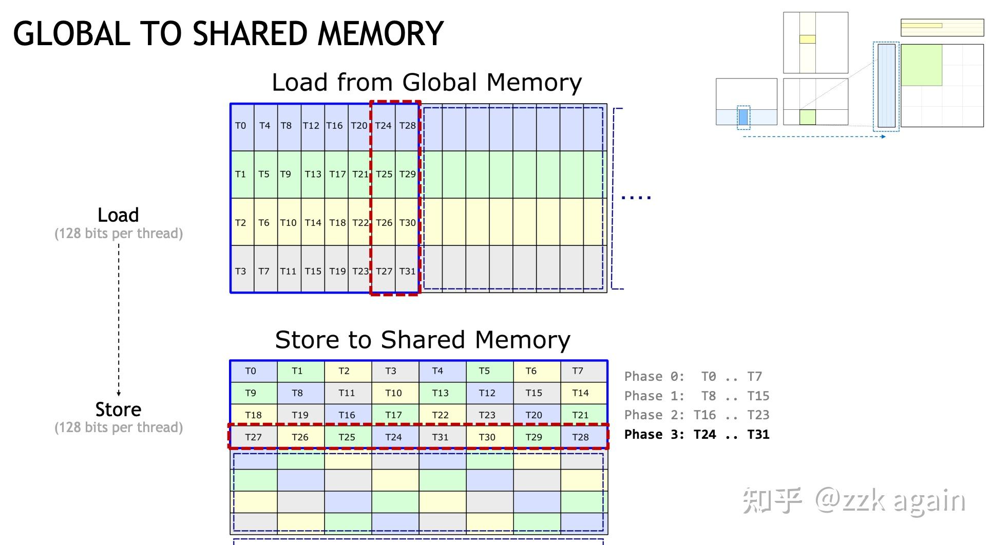 乱谈CUTLASS GTC2020 SLIDES - 知乎