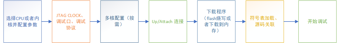 trace32 使用技巧 - 知乎