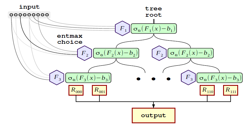 数据挖掘竞赛又一利器——NODE模型浅析 - 知乎