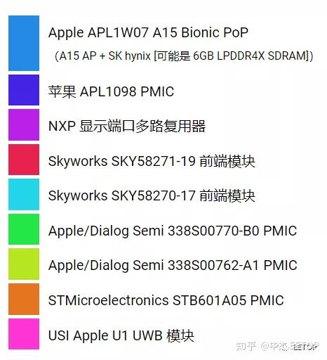 iPhone 13 Pro 主要芯片 List - 知乎
