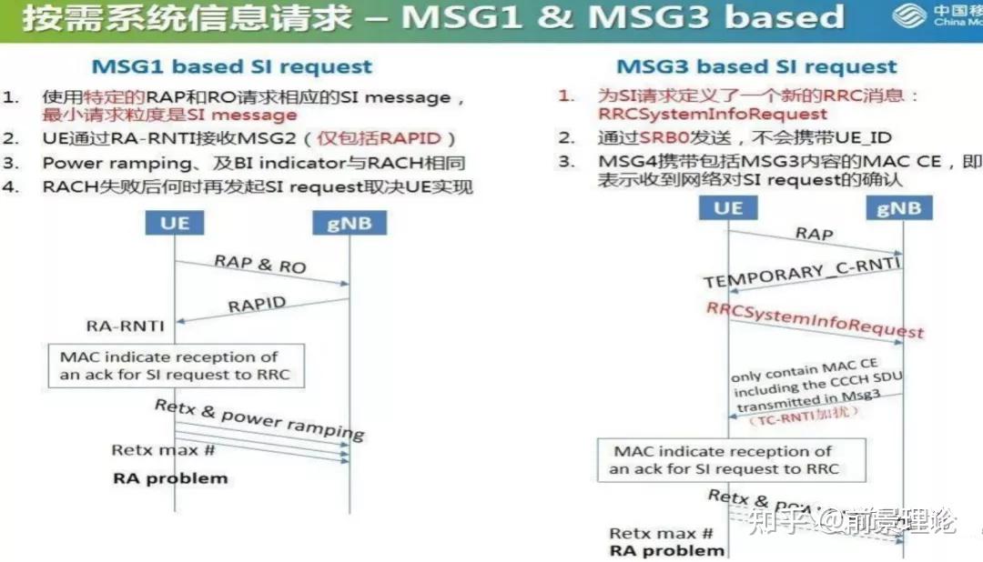 5G NR系统消息 - 知乎