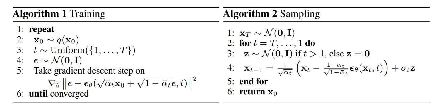 Denoising Diffusion Probabilistic Models (DDPM) - 知乎