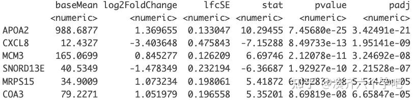 转录组差异分析方法整理(deseq2，edgeR，limma_voom) - 知乎