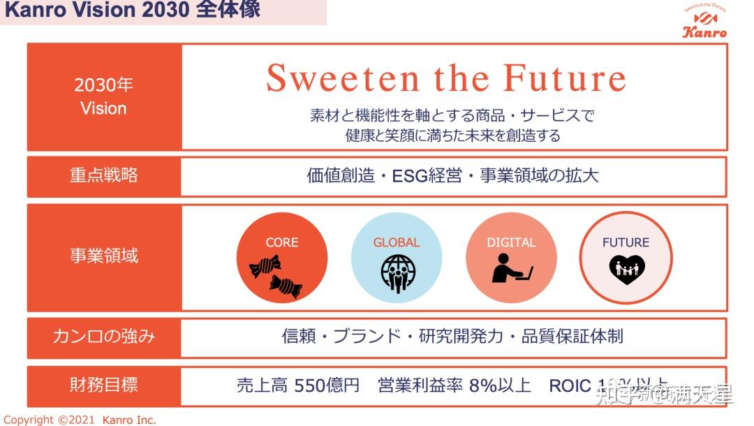 抗糖风潮下，日本No.1糖果公司Kanro高增长的奥秘 - 知乎