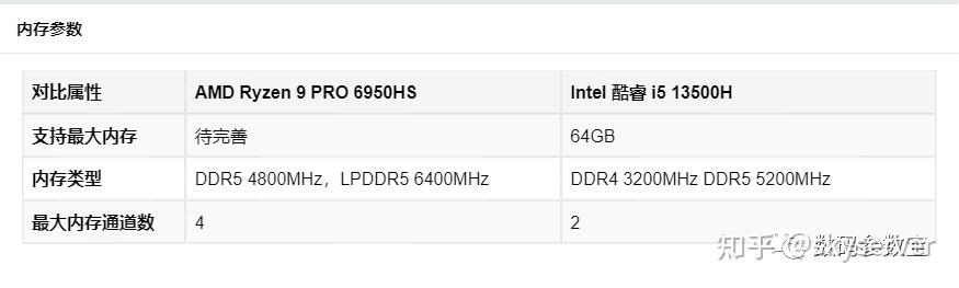 Intel 酷睿 i5 13500H 详细解析 - 知乎