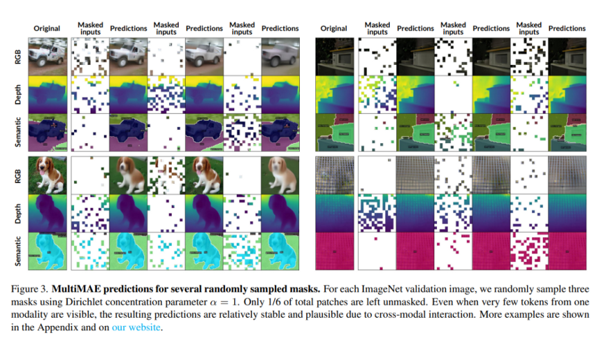 Multi-modal Multi-task Masked Autoencoder：一种简单、灵活且有效的 ViT 预训练策略 - 知乎