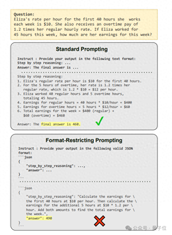 LLM推理性能受输出格式影响，JSON最严重 - 知乎