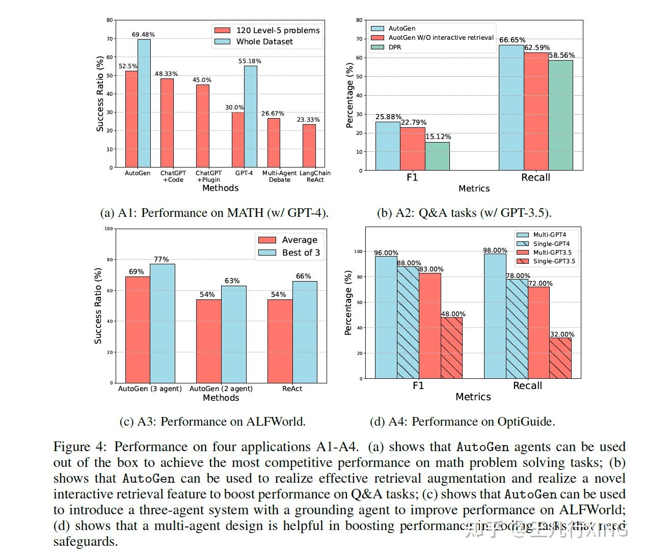 Autogen：论文解释+案例演示 - 知乎