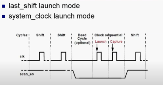 【芯片DFT】全面了解DFT技术：如何测试一颗芯片 - 知乎