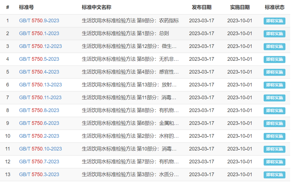 GB 5749-2022将实施|CLEVER助力检测纯水中的全氟化合物 - 知乎