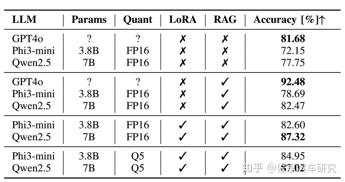 双Orin-X跑大模型端到端自动驾驶能行吗？ - 知乎