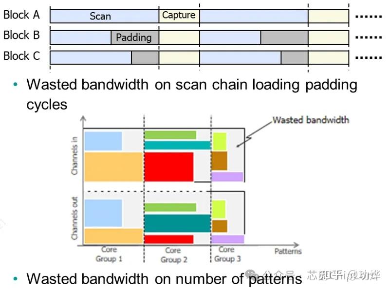 Tessent Streaming Scan Network (SSN) 介绍 - 知乎