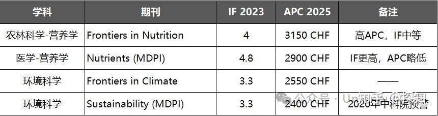 Frontiers vs MDPI 2024 年报深度对比：影响因子、拒稿率、APC 成本与政策风险全解析 - 知乎