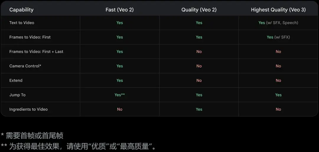 Google Veo 3保姆级使用教程，这才是最强AI视频工具 - 知乎