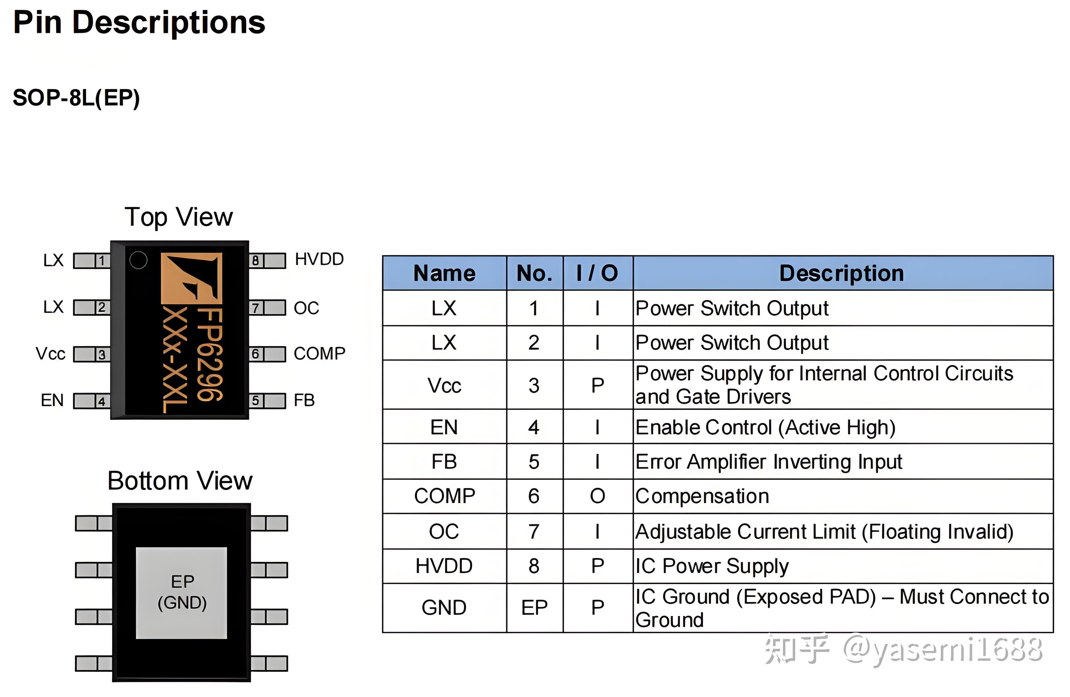 FP6296芯片：单节15W/双节30W锂电池风扇应用全解析及多场景设计指南 - 知乎