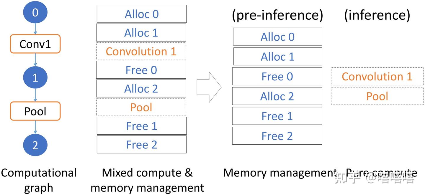 MNN：GPU上极其强悍的推理引擎 - 知乎