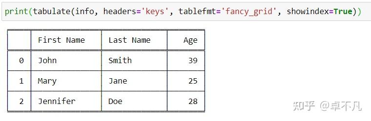 在Python中如何优雅地创建表格 - 知乎