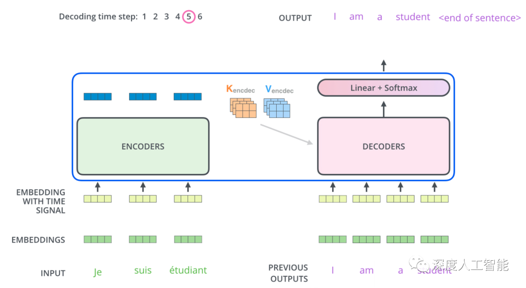 大模型都是基于Transformer堆叠，采用Encoder或者Decoder堆叠，有什么区别？ - 知乎