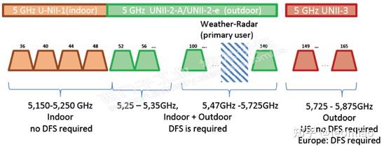 工业AGV/RGV无线连接稳定性和漫游技术分享 - 知乎